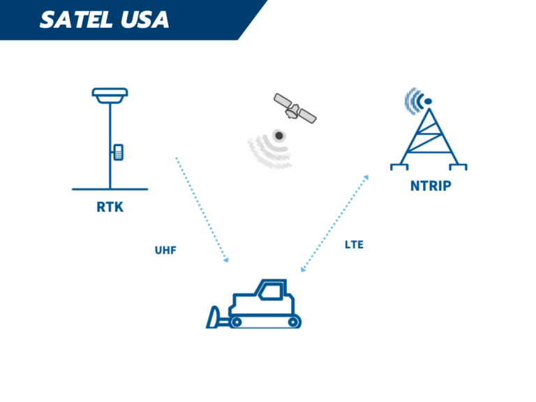 Elevating Off-Highway Connectivity: Discover the SATEL MCCU-20 LTE for ...