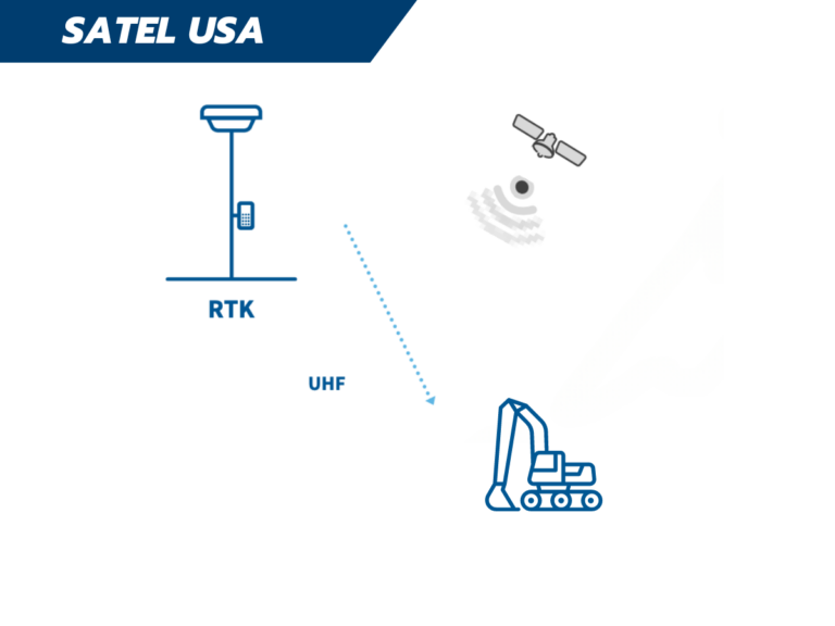Elevating Off-Highway Connectivity: Discover the SATEL MCCU-20 LTE for ...